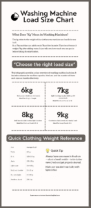 Washing Machine Load Size Chart (6kg to 9kg Explained) - BestValueFind